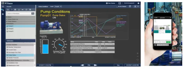 PI Vision ｜Webブラウザでリアルタイムデータ、設備データ、分析結果を可視化 | evort エボルト